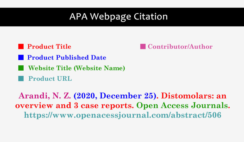 What Is APA Citation And Example 2023 Open Access Journals